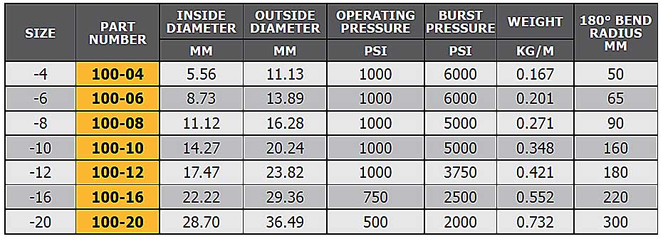 Speedflow 100 Series Stainless Rubber Braided Hose